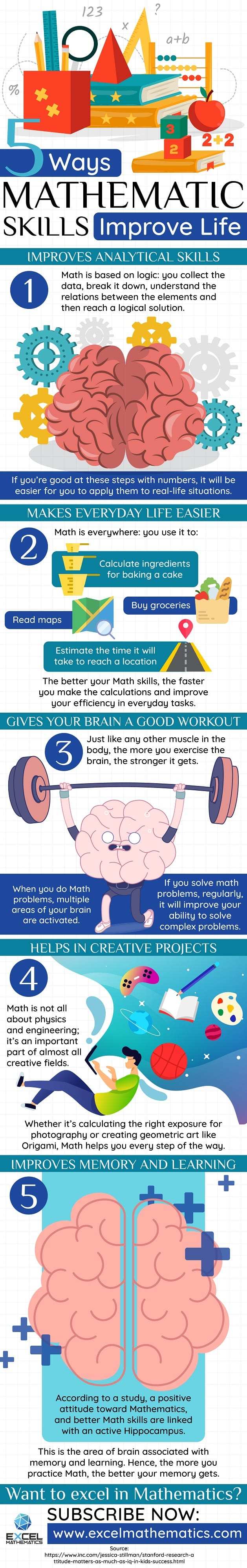 5 Ways Mathematic Skills Improve Life Excel Mathematics
