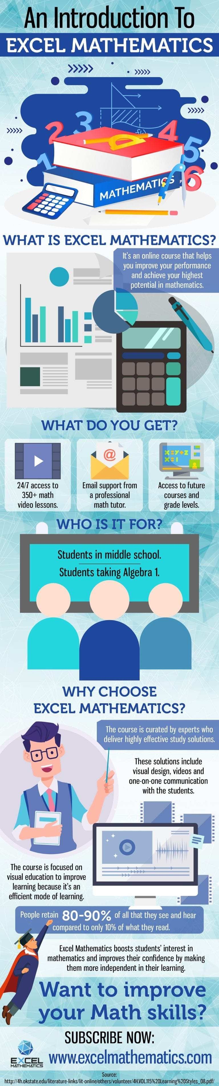 Introduction to Excel Mathematics - Excel Mathematics