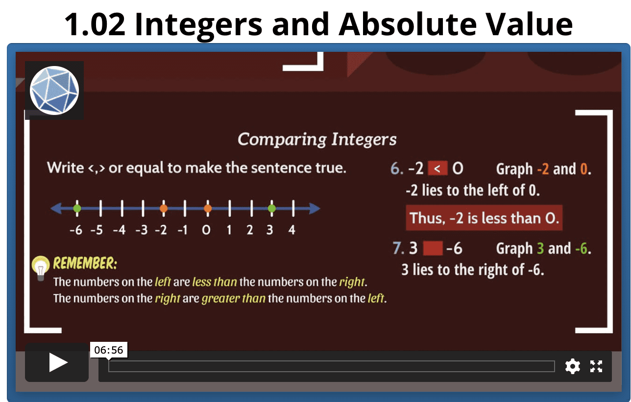 8th Grade Online Math Course | Online Math Lessons – Excel Mathematics